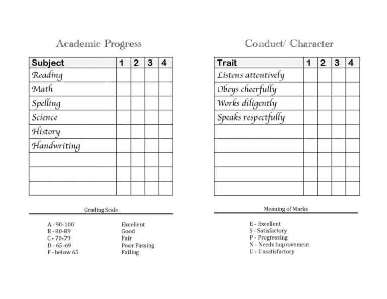 036 Free Download Report Card Template For Homeschoolers with Character ...