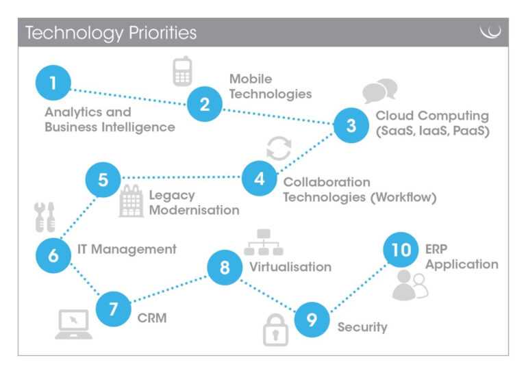 28+ [ Ibm Business Card Template ] | Ibm Business Card in Ibm Business ...