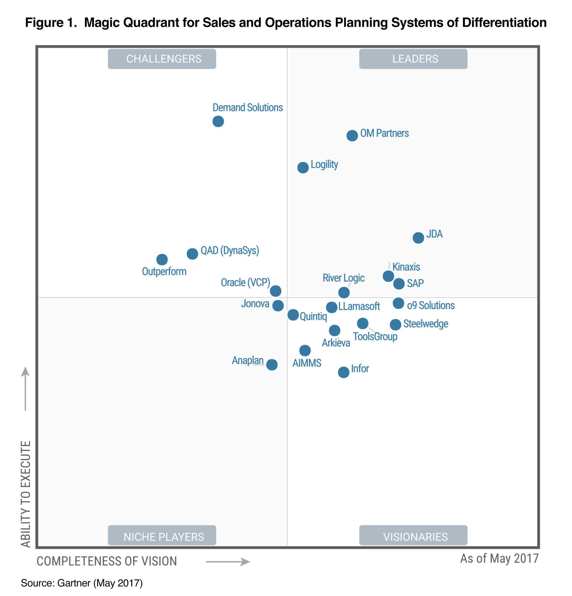 Best 49+ Gartner Powerpoint Background On Hipwallpaper with regard to ...
