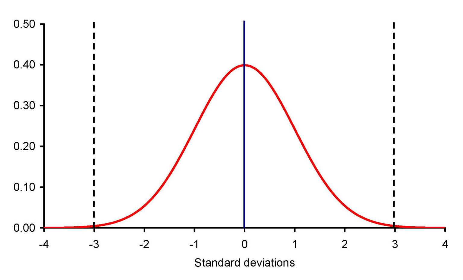 Histogram Description And Tutorial Plotly Z Distribution throughout ...