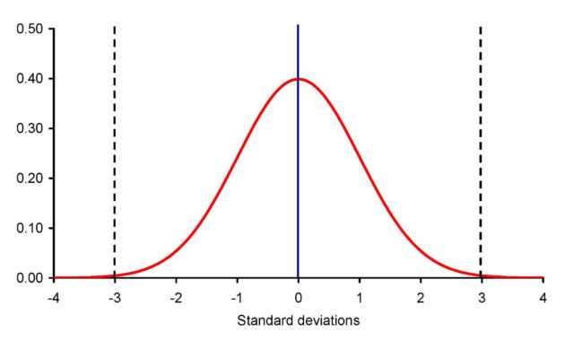 Histogram Description And Tutorial Plotly Z Distribution throughout ...
