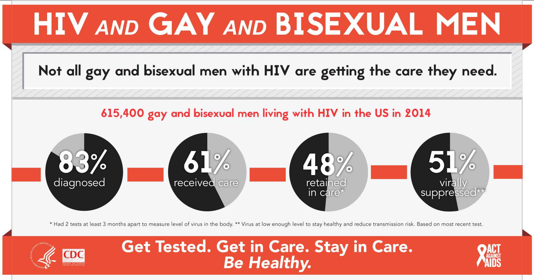 Hiv Aids Brochure Templates – Carlynstudio within Hiv Aids Brochure ...