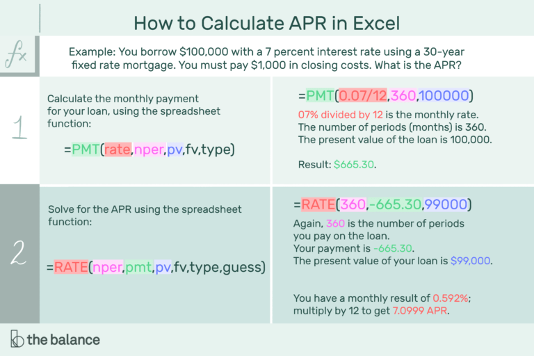 How To Calculate Annual Percentage Rate (Apr) intended for Credit Card ...
