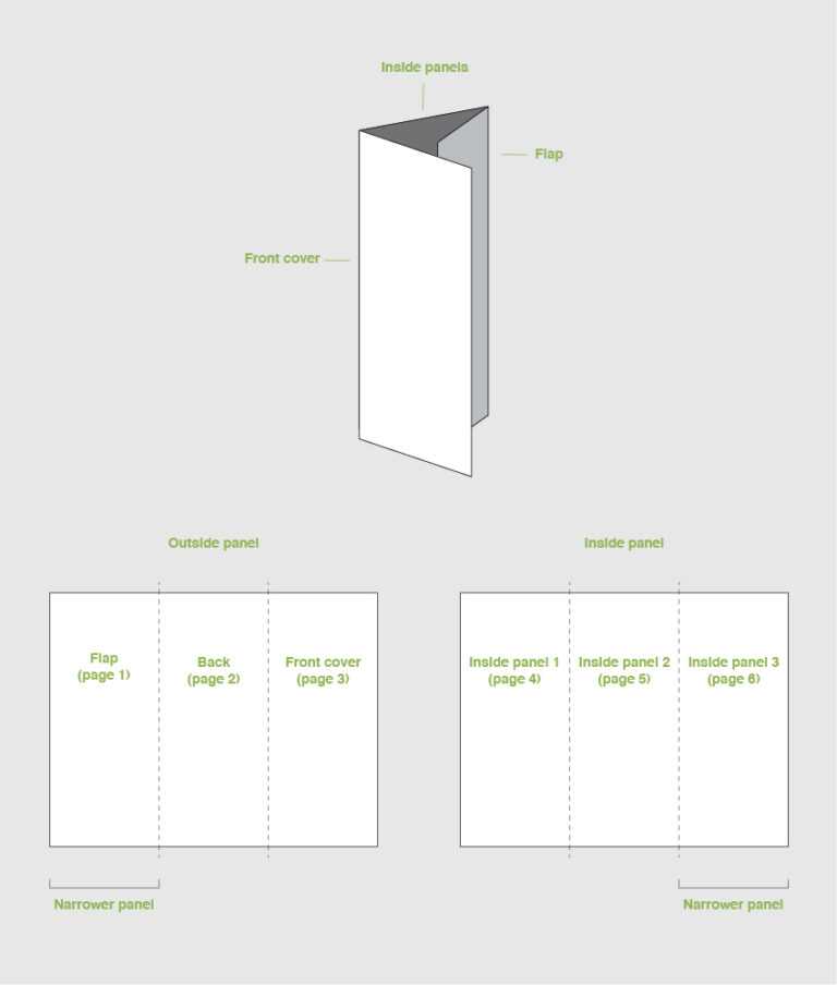 How To Make A Trifold Brochure Pamphlet Template for Brochure Folding ...