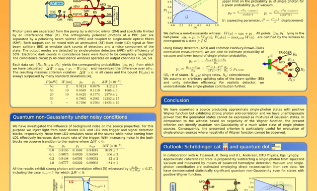 Making A Poster With Inkscape (+Template) – Quantum Optics in ...