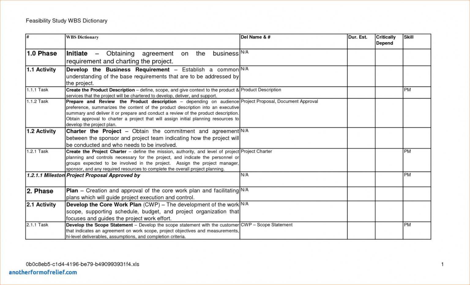 Post Mortem Meeting Agenda Template In Post Mortem Template Powerpoint 