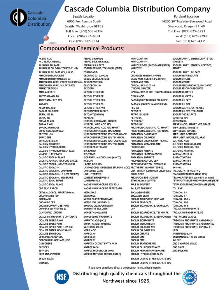 Product Line Card Template Word Product Line Card Template Word