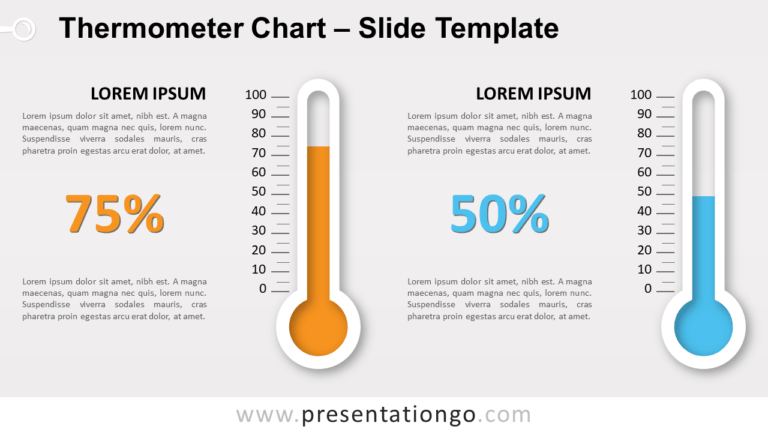Thermometer Chart For Powerpoint And Google Slides with Powerpoint ...
